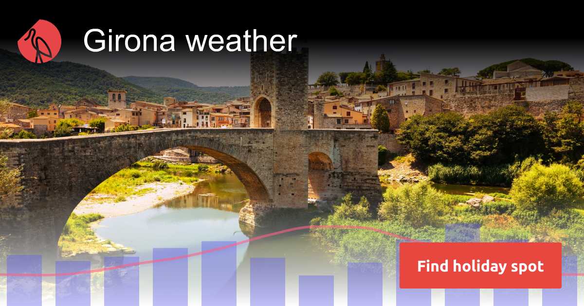 Girona weather and climate in 2025 | Sunheron
