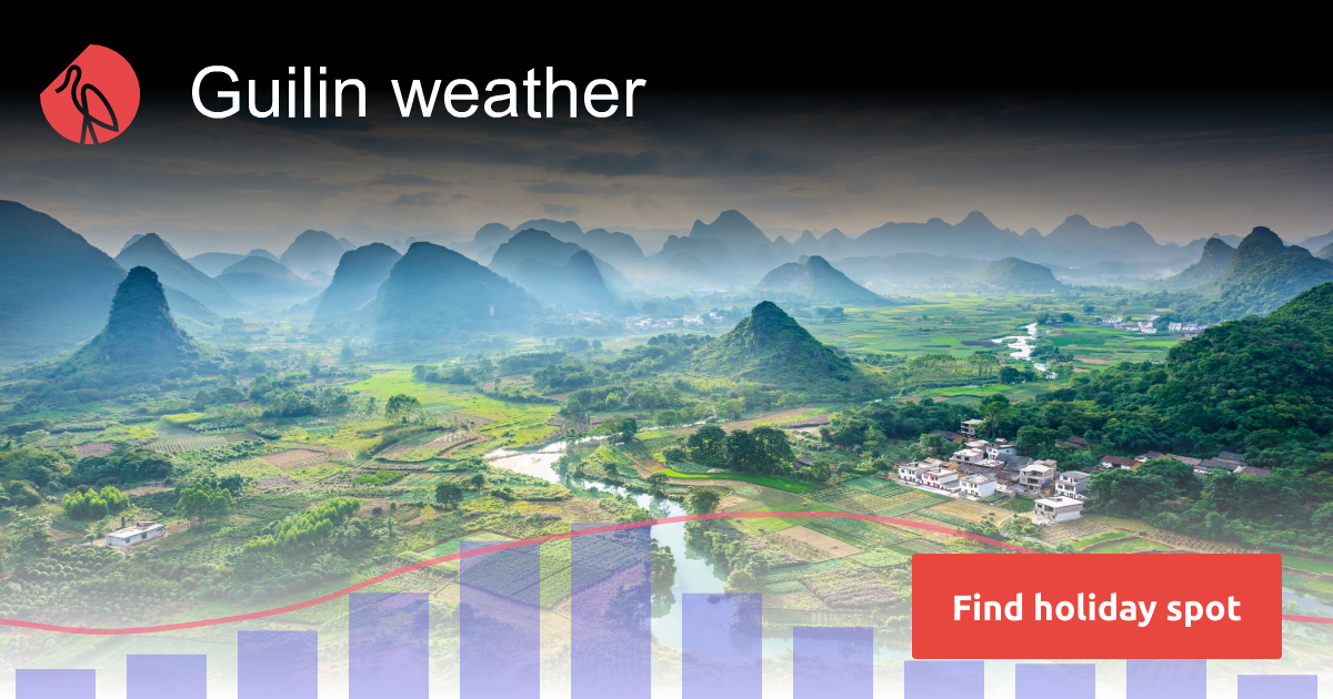 Guilin weather and climate in 2025 | Sunheron