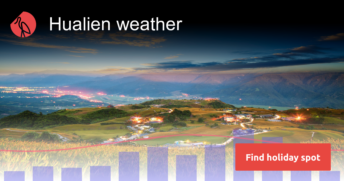 Hualien weather and climate in 2026 | Sunheron