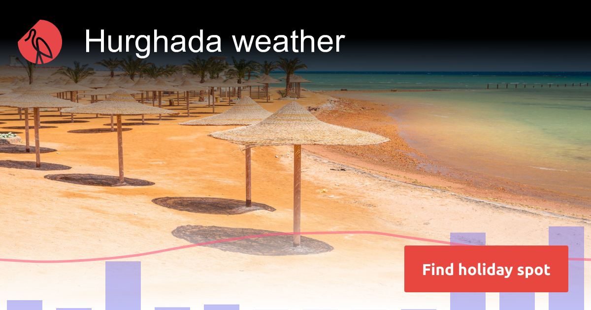 Hurghada weather and climate in 2025 | Sunheron