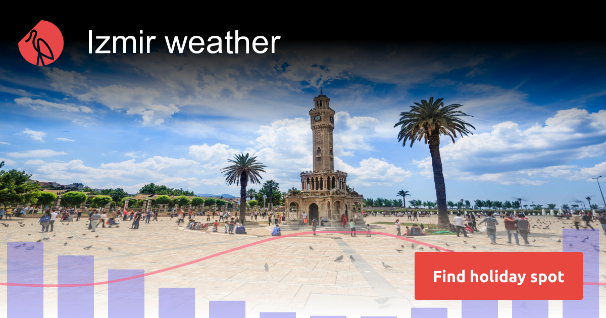 Izmir weather and climate | Sunheron