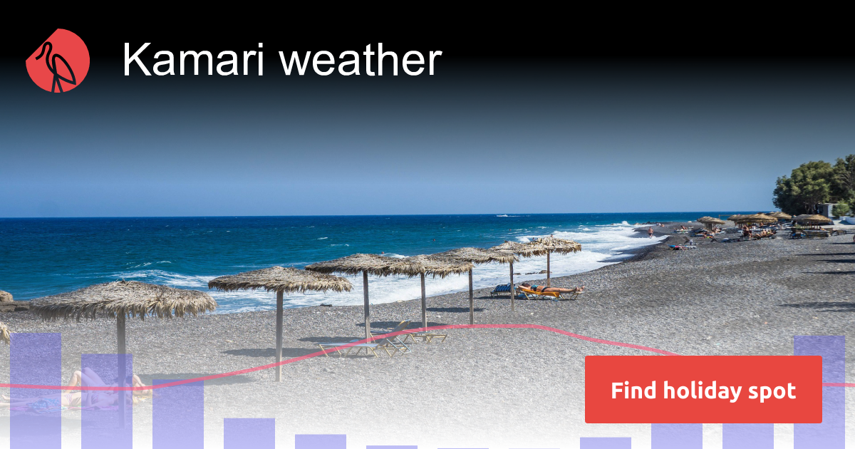 Kamari weather and climate | Sunheron