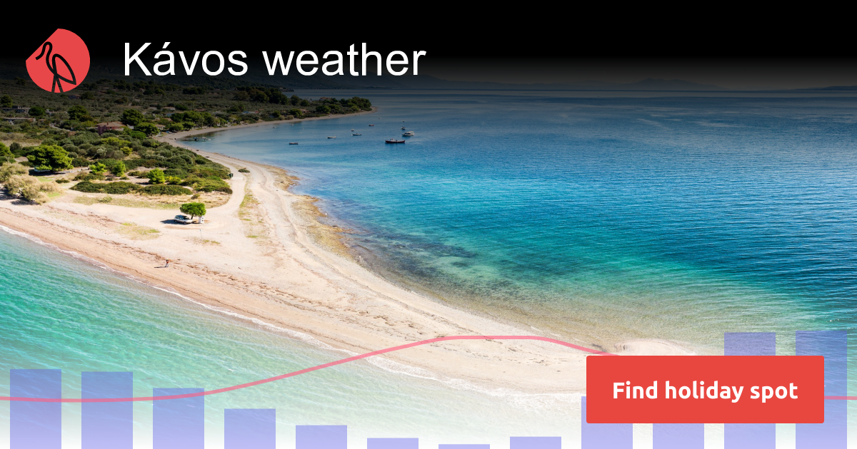 Kávos weather and climate in 2026 | Sunheron