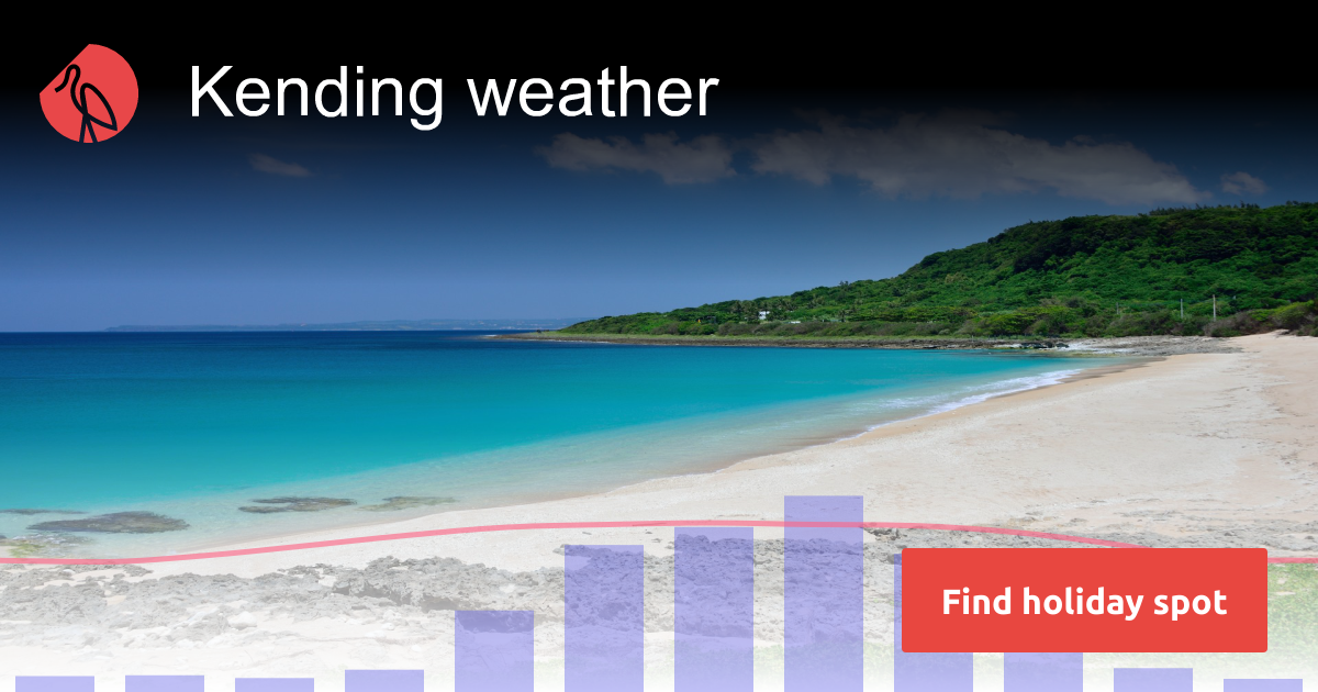 Kending weather and climate in 2026 | Sunheron