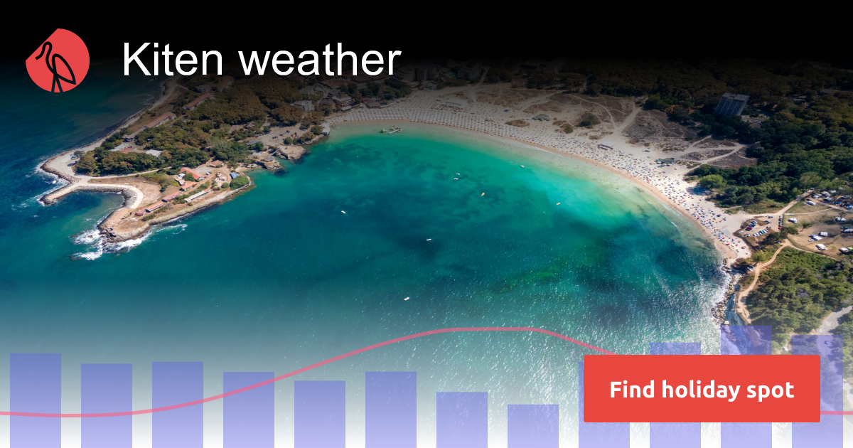 Kiten climate 2025 | Sunheron