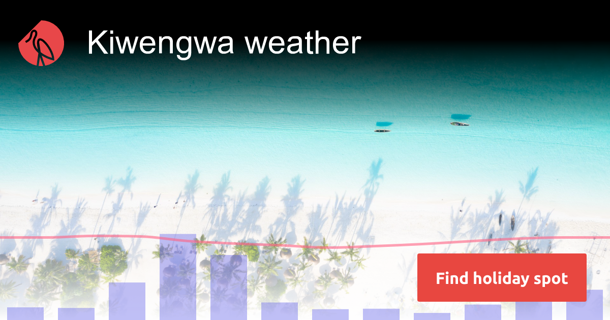 Kiwengwa weather and climate | Sunheron