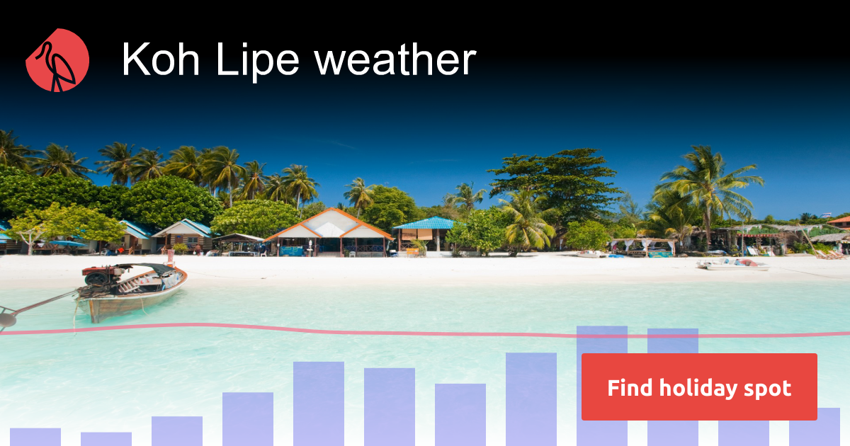 Koh Lipe weather and climate | Sunheron