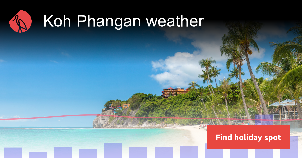 Koh Phangan weather and climate in 2026 | Sunheron