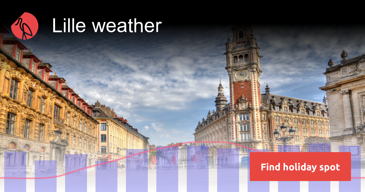 Lille weather and climate in 2025 | Sunheron