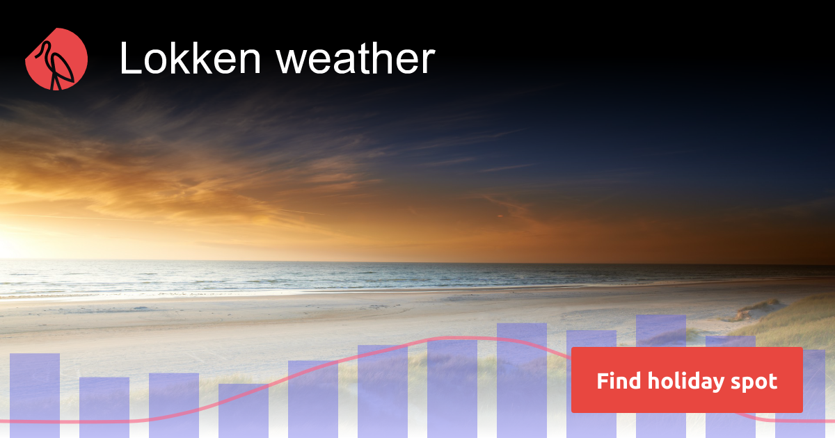 Lokken climate 2025 | Sunheron