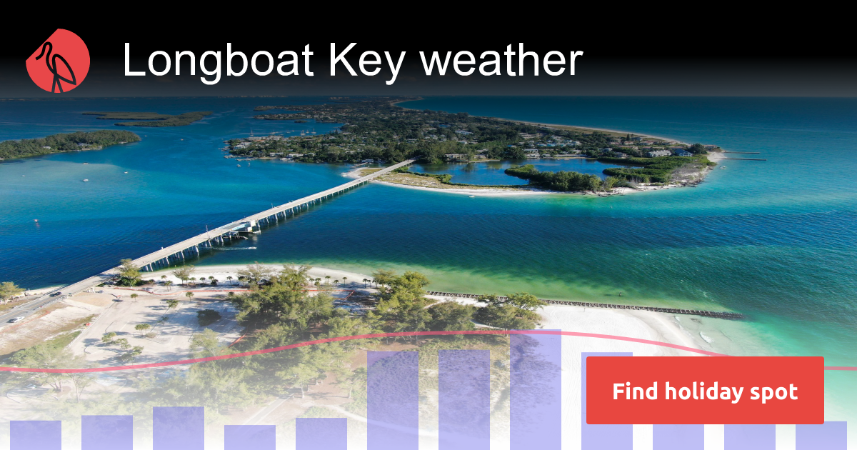 Longboat Key weather and climate | Sunheron