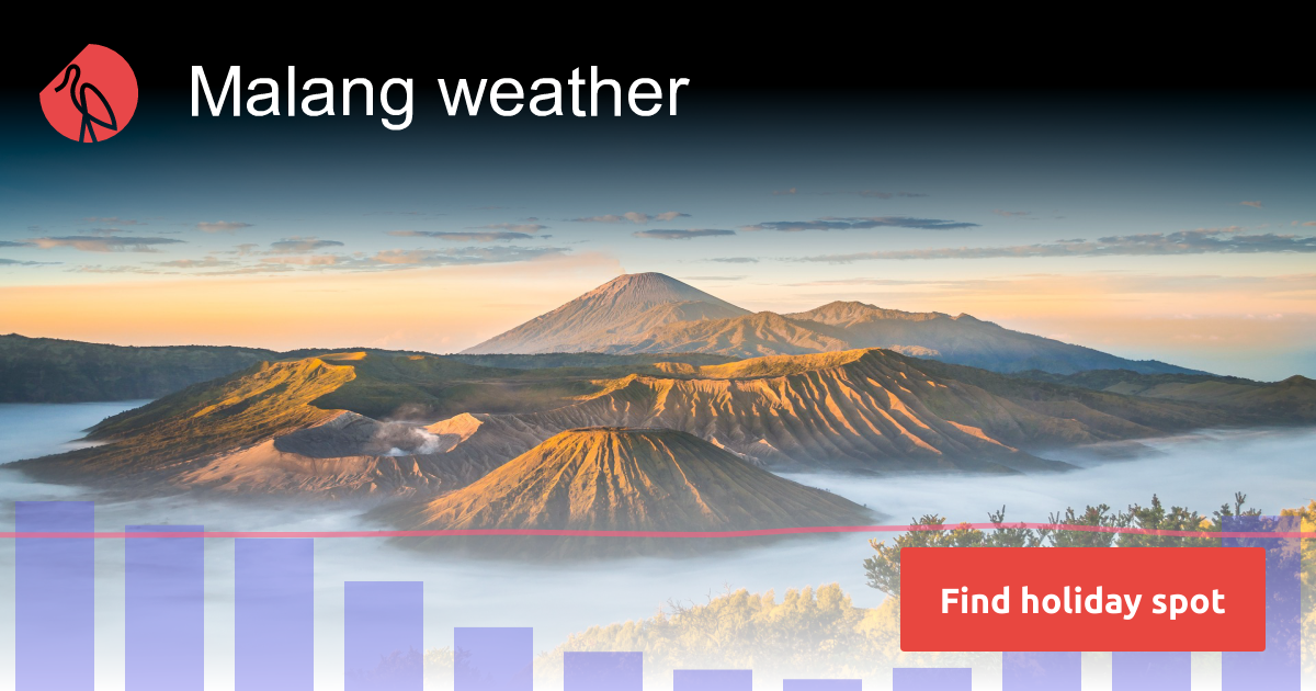 Malang climate 2026 | Sunheron