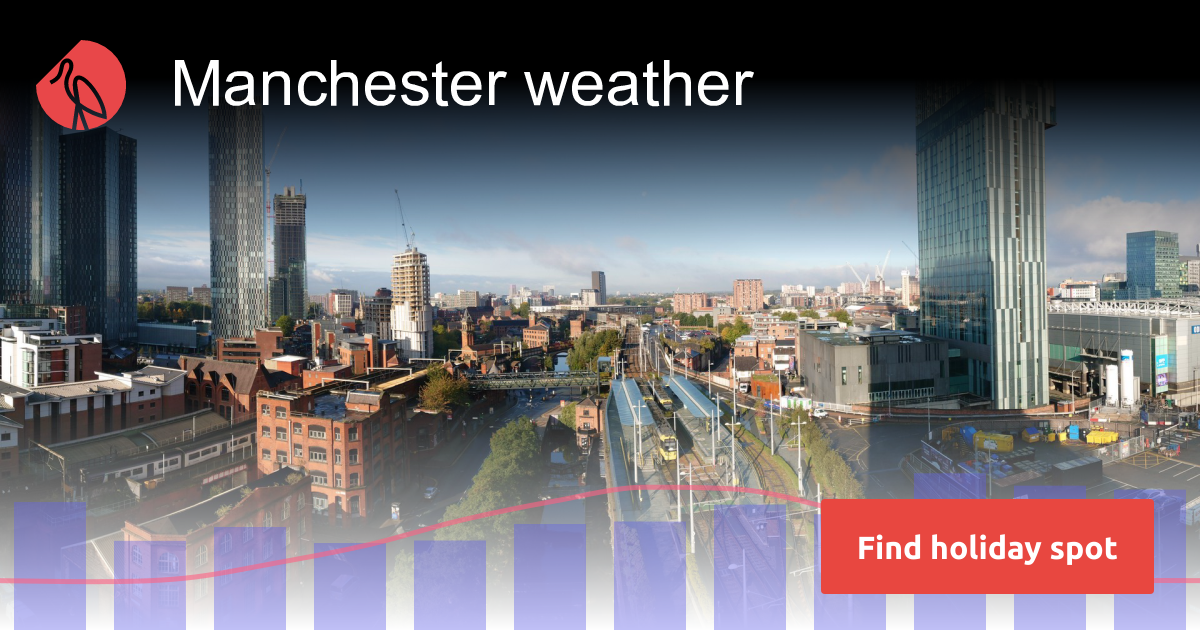 Manchester weather and climate in 2025 | Sunheron