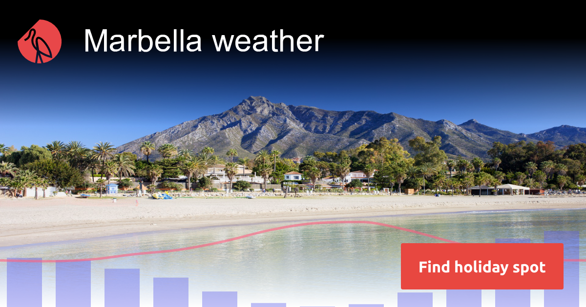 Marbella weather and climate in 2025 | Sunheron