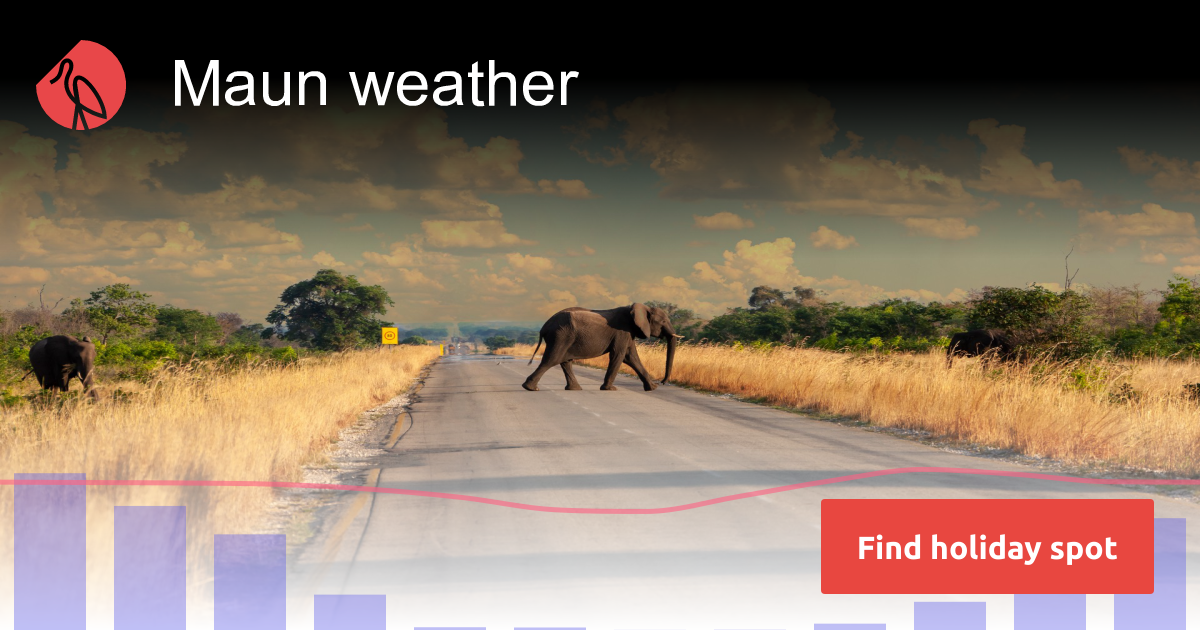 Maun weather and climate | Sunheron