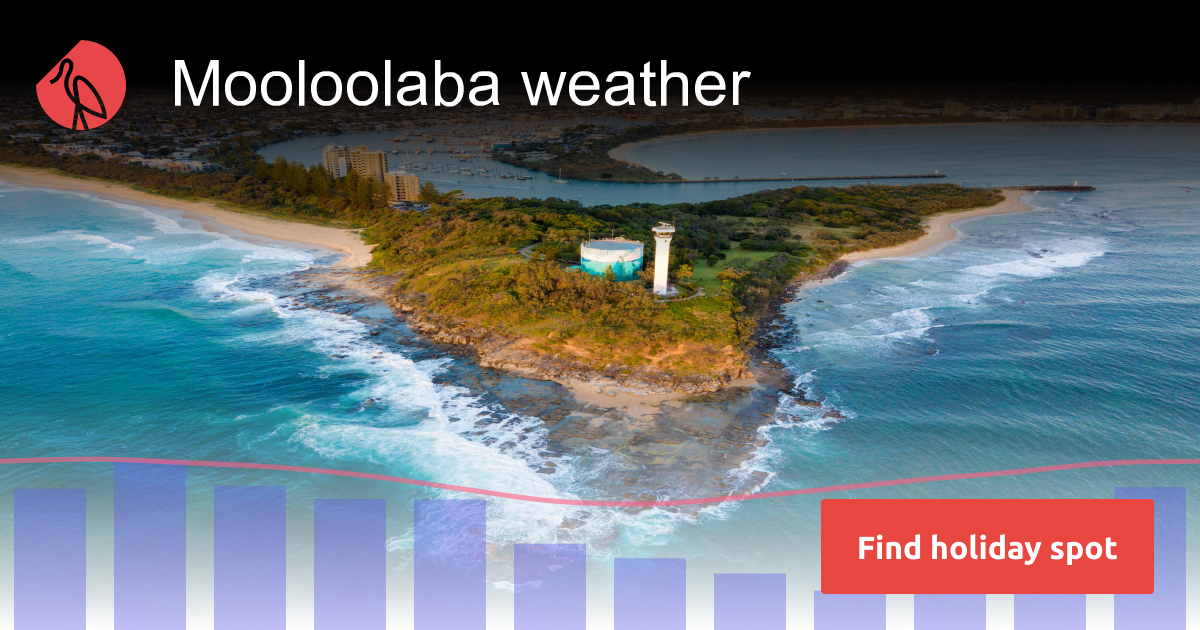 Mooloolaba weather and climate | Sunheron