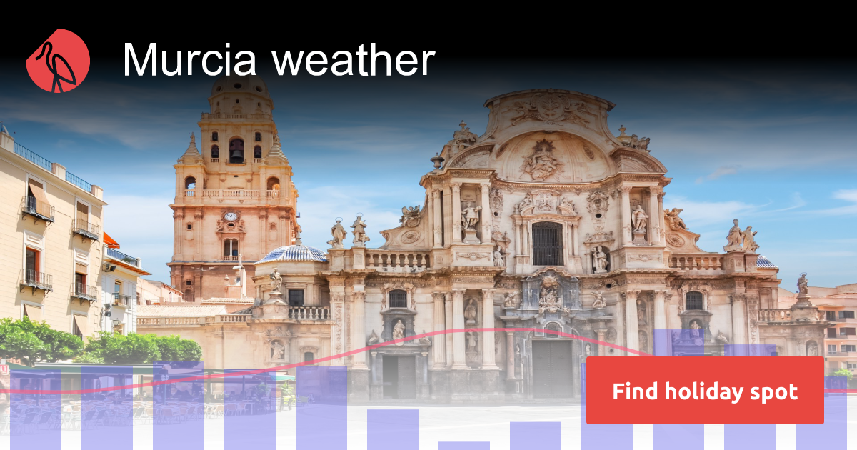 Murcia weather and climate | Sunheron