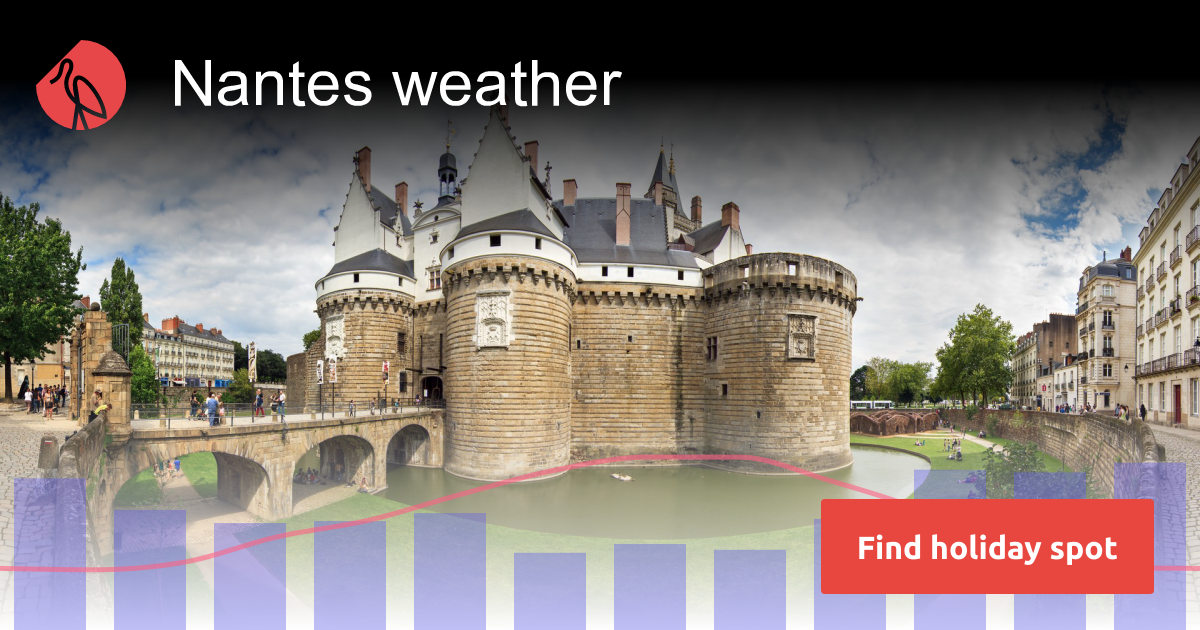 Nantes weather and climate | Sunheron