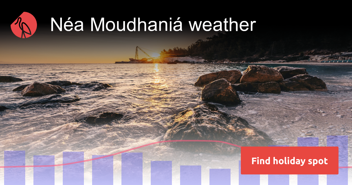 Néa Moudhaniá climate 2025 | Sunheron