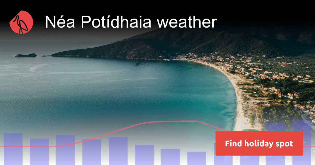 Néa Potídhaia weather in March 2026 | Sunheron