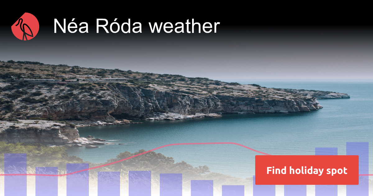 Néa Róda climate 2025 | Sunheron