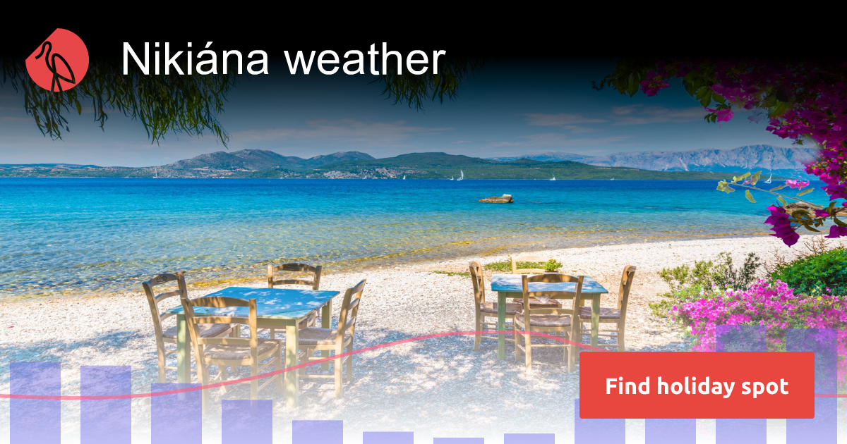 Nikiána weather and climate | Sunheron