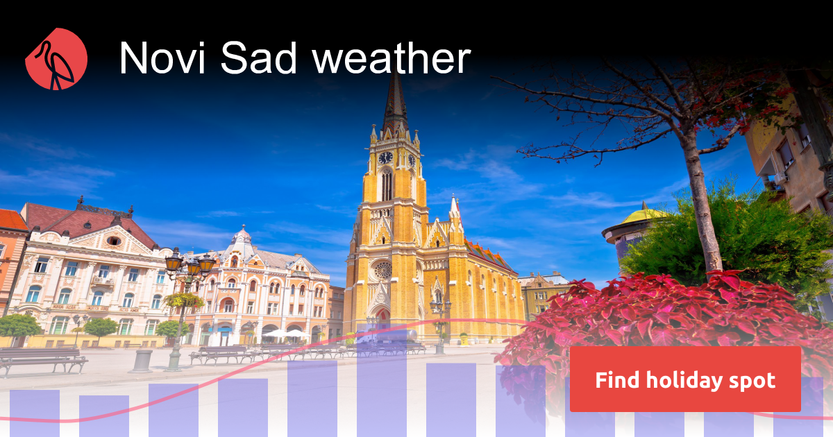 Novi Sad weather and climate | Sunheron