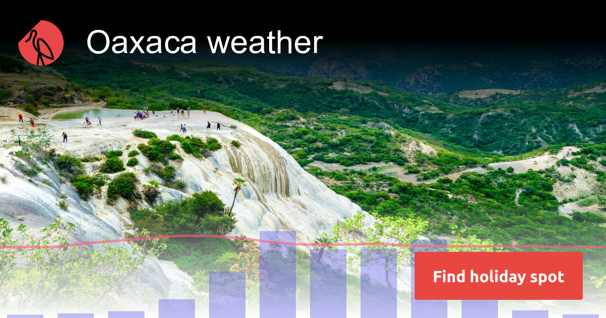 Oaxaca weather and climate | Sunheron