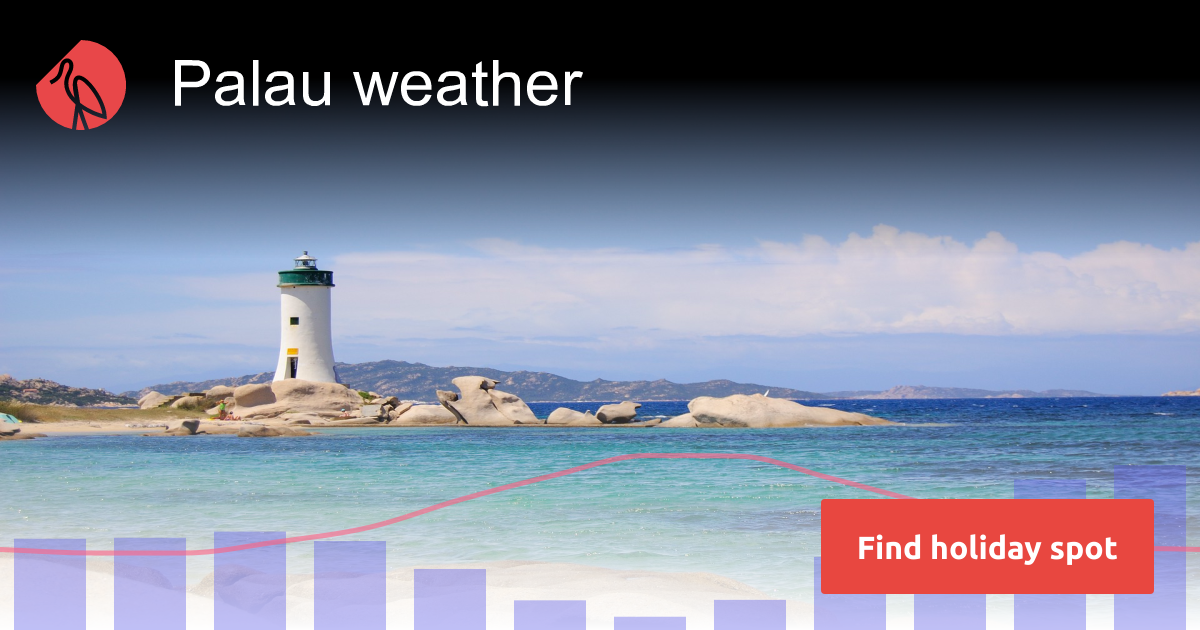 Palau weather and climate | Sunheron