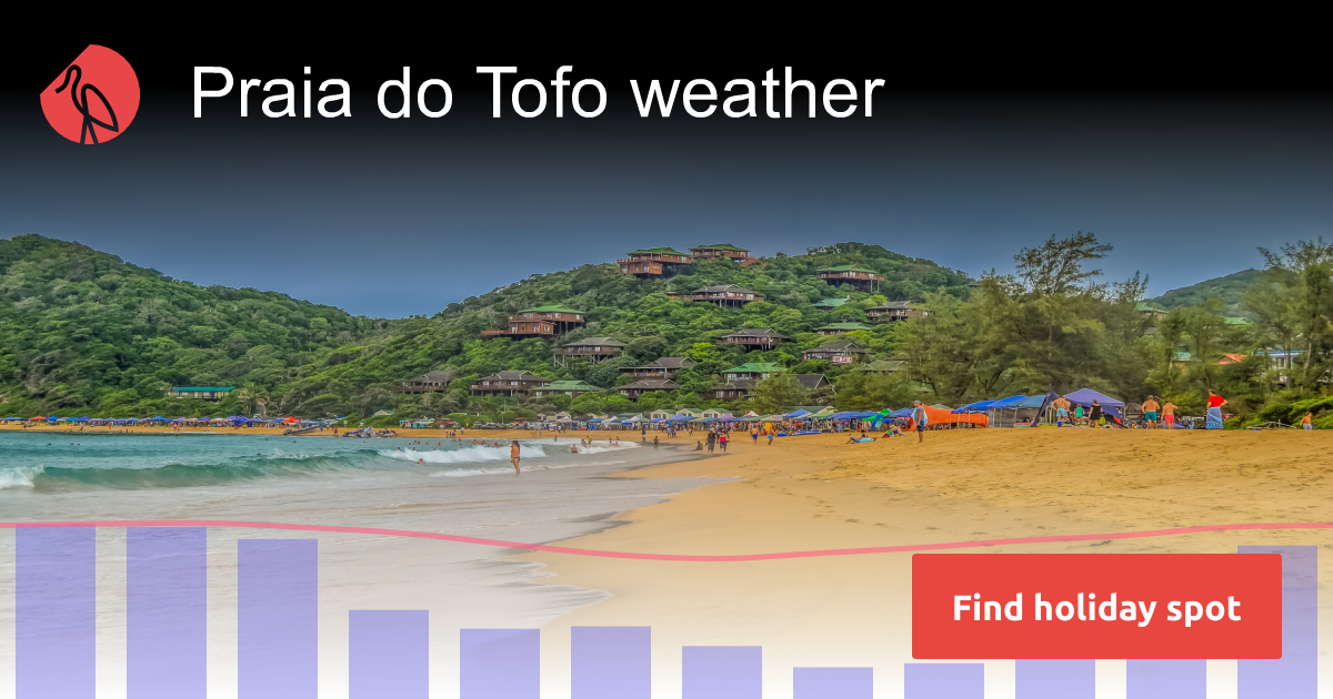 Praia do Tofo weather and climate in 2025 | Sunheron
