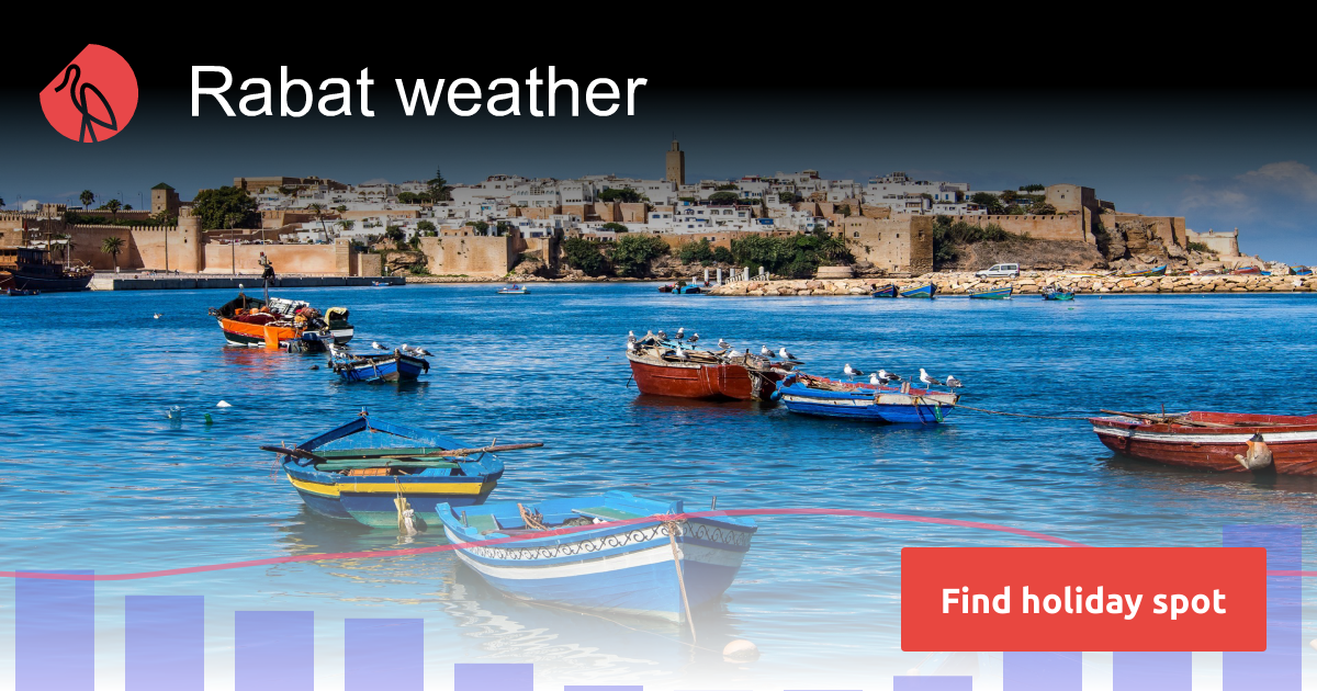 Rabat weather in March 2026 | Sunheron