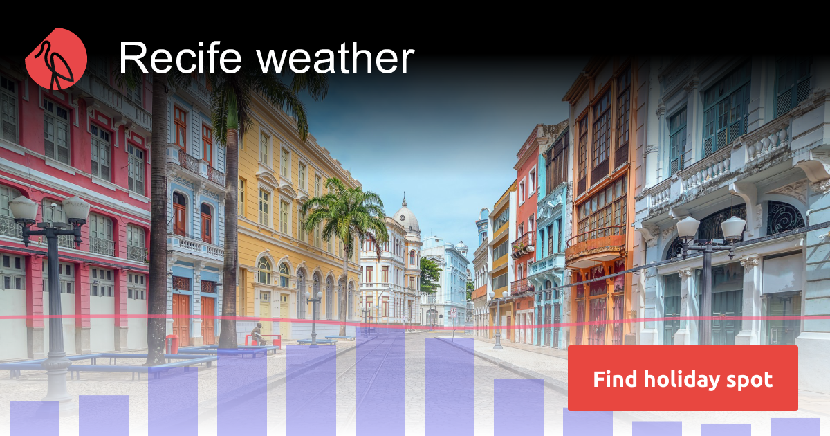 Recife weather and climate in 2025 | Sunheron