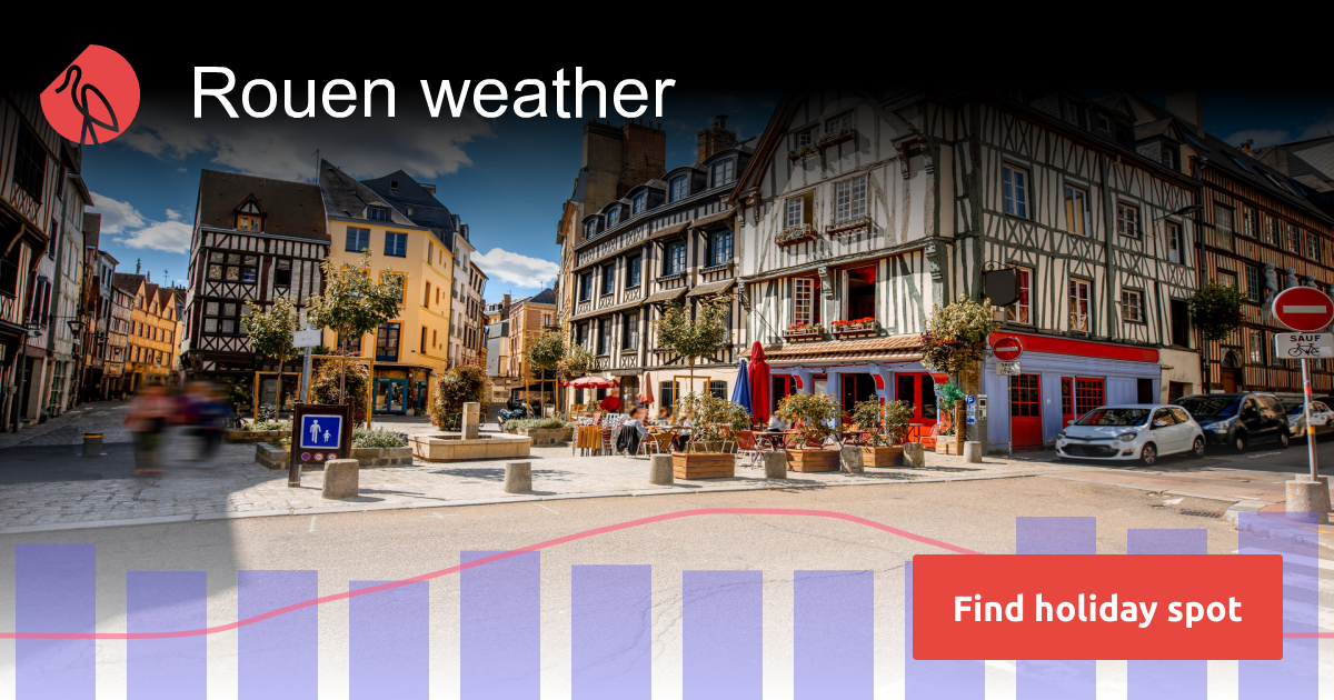 Rouen weather and climate | Sunheron