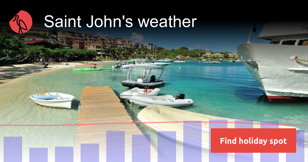 Saint John's weather and climate | Sunheron