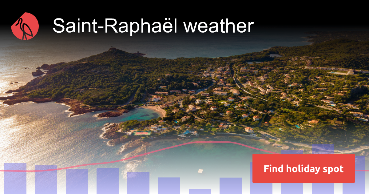 Saint-Raphaël weather and climate | Sunheron
