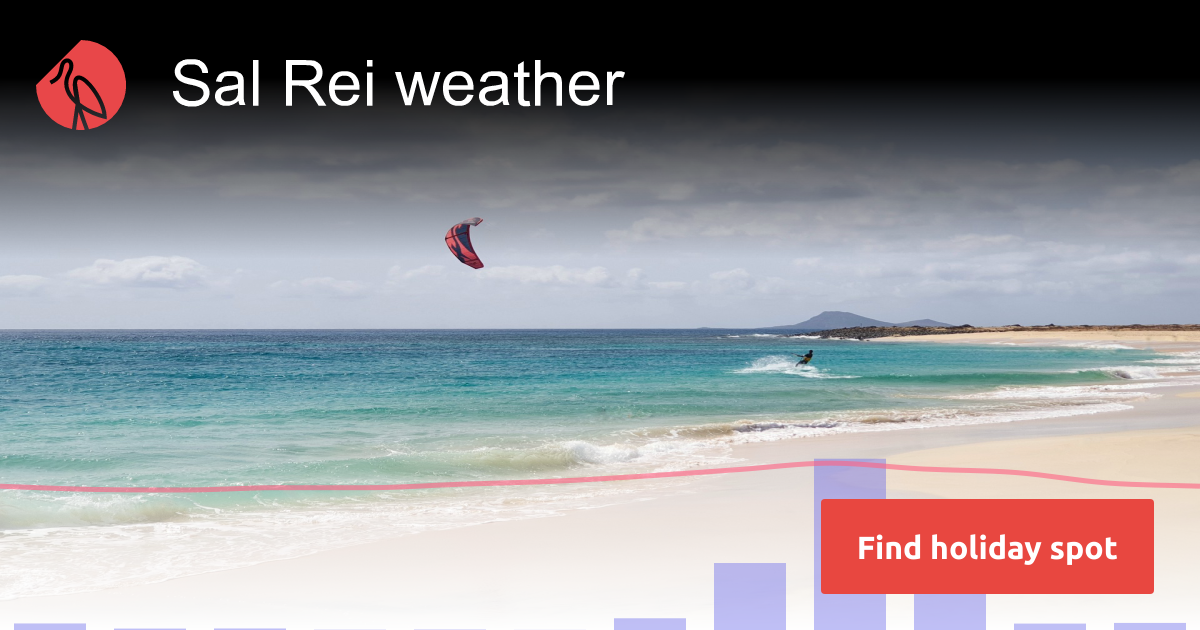 Sal Rei weather and climate | Sunheron
