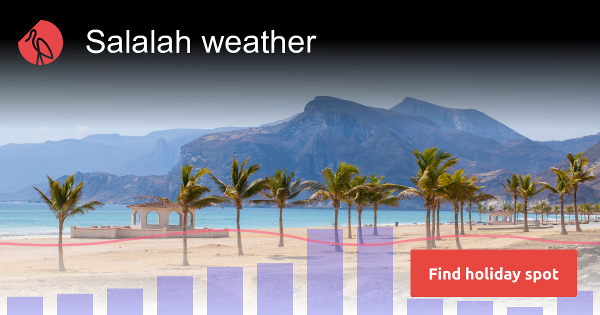 Salalah Weather Chart | Oman climate: average weather, temperature ...