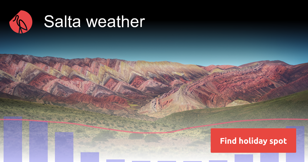 Salta weather and climate | Sunheron