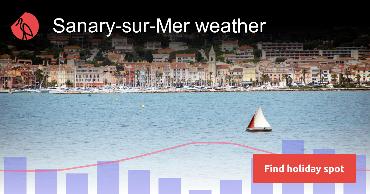 Sanary-sur-Mer weather and climate | Sunheron