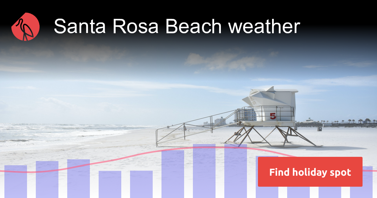 Santa Rosa Beach weather and climate | Sunheron