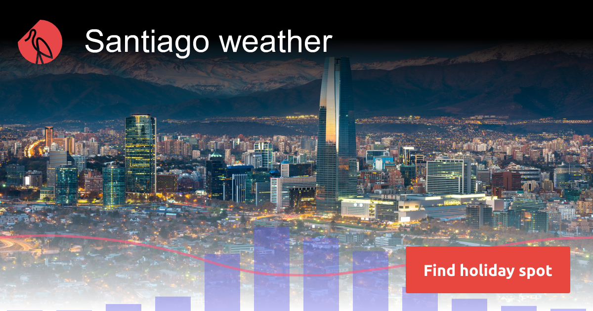 Santiago Weather