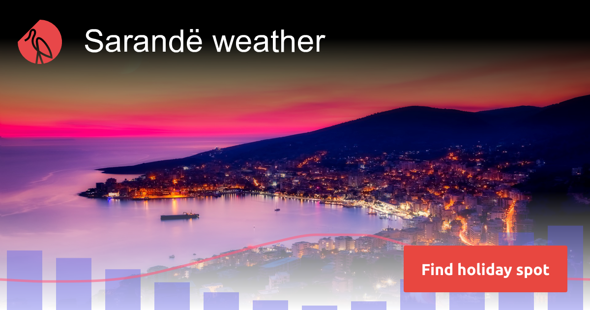 Sarandë weather and climate | Sunheron