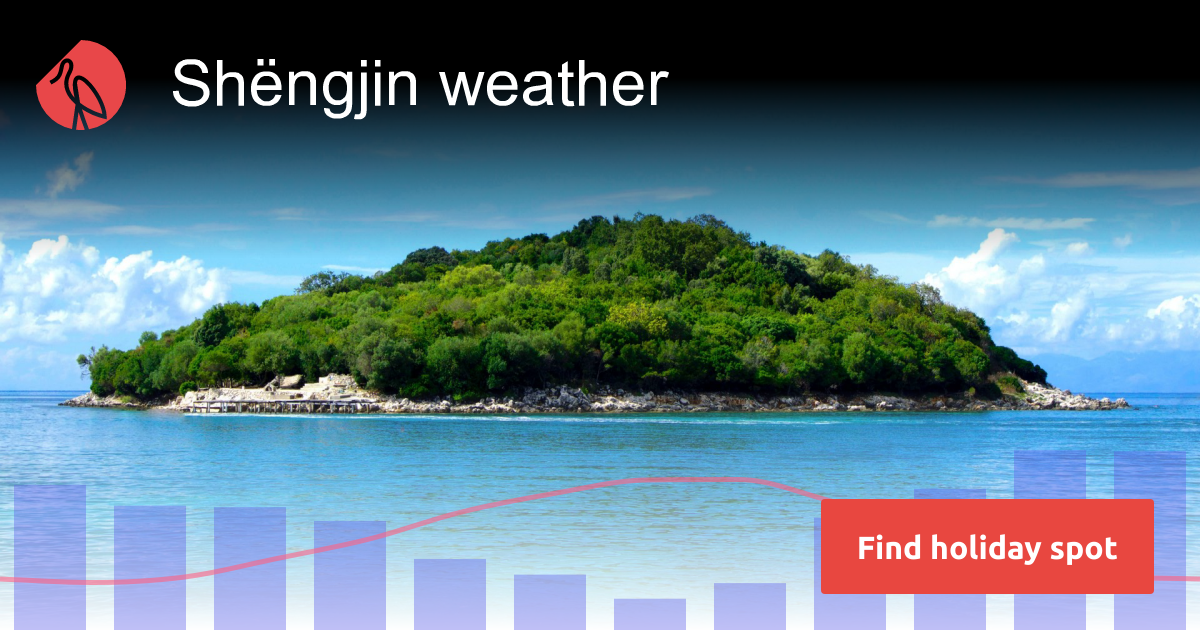 Shëngjin weather and climate in 2026 | Sunheron