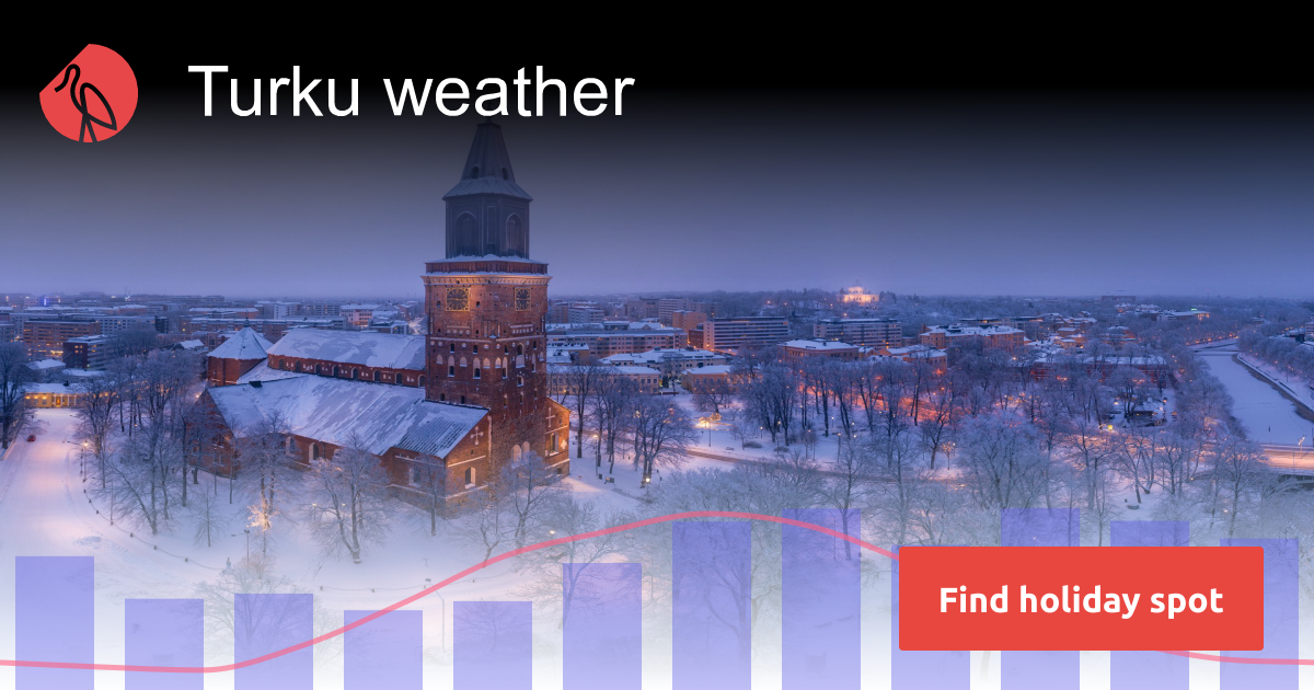 Turku weather and climate | Sunheron
