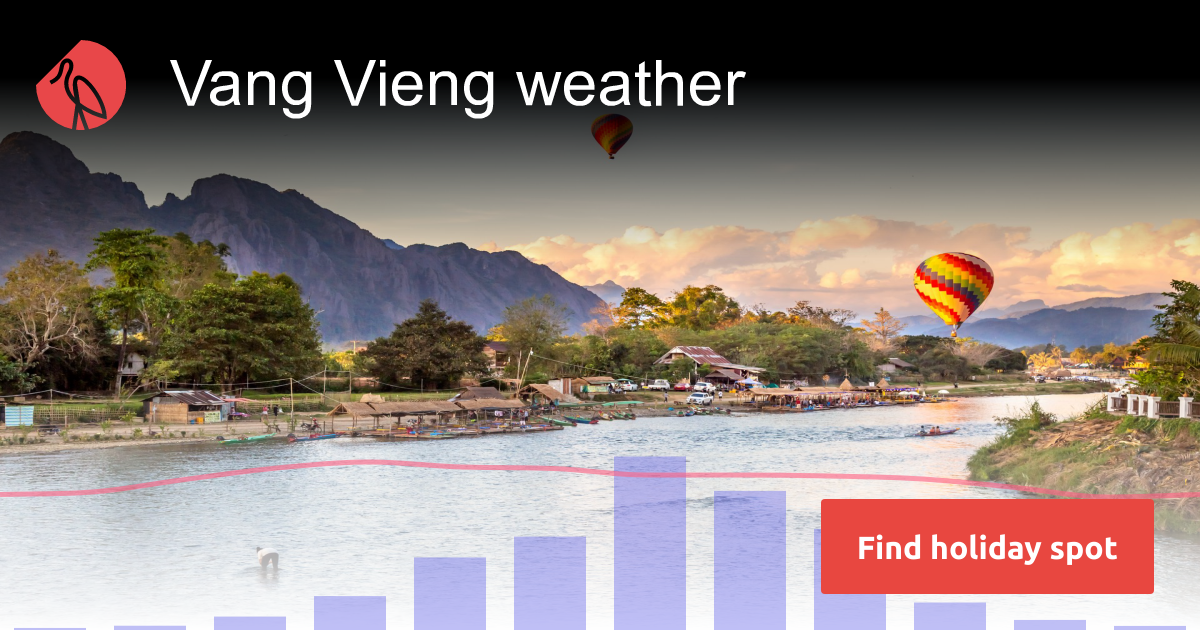 Vang Vieng weather and climate in 2025 | Sunheron