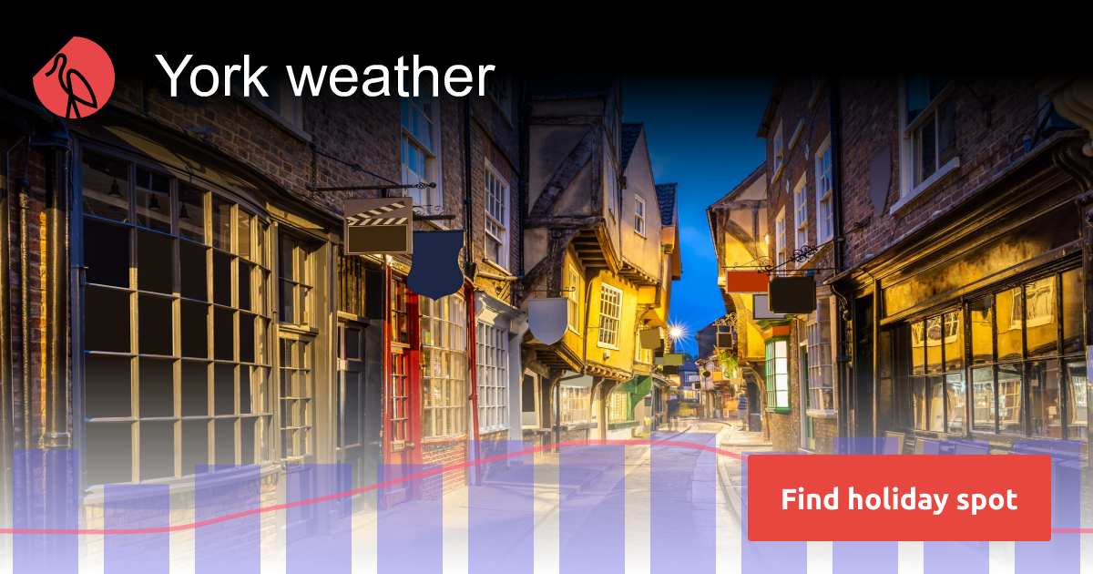 York weather and climate | Sunheron